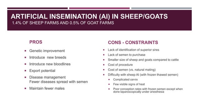 Small ruminant reproduction and opportunities to enhance reproductive ...