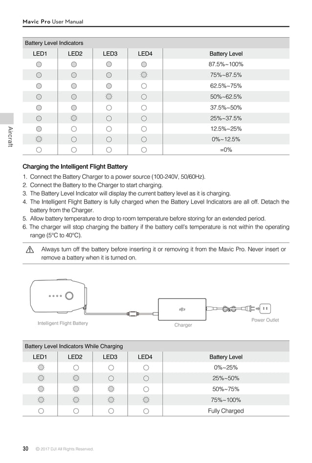 Mavic Pro User Manual V2.0-.pdf