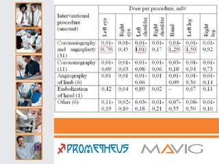 Mavig cardiology | PPT