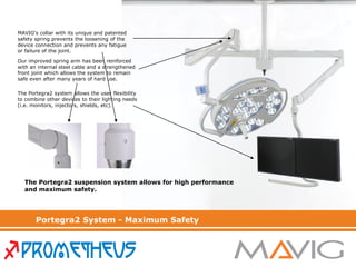 Mavig cardiology | PPT