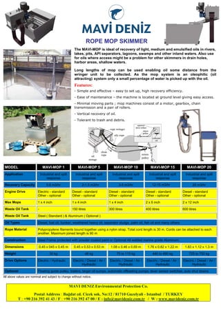 Rope Mop Skimmer catalogue | PDF