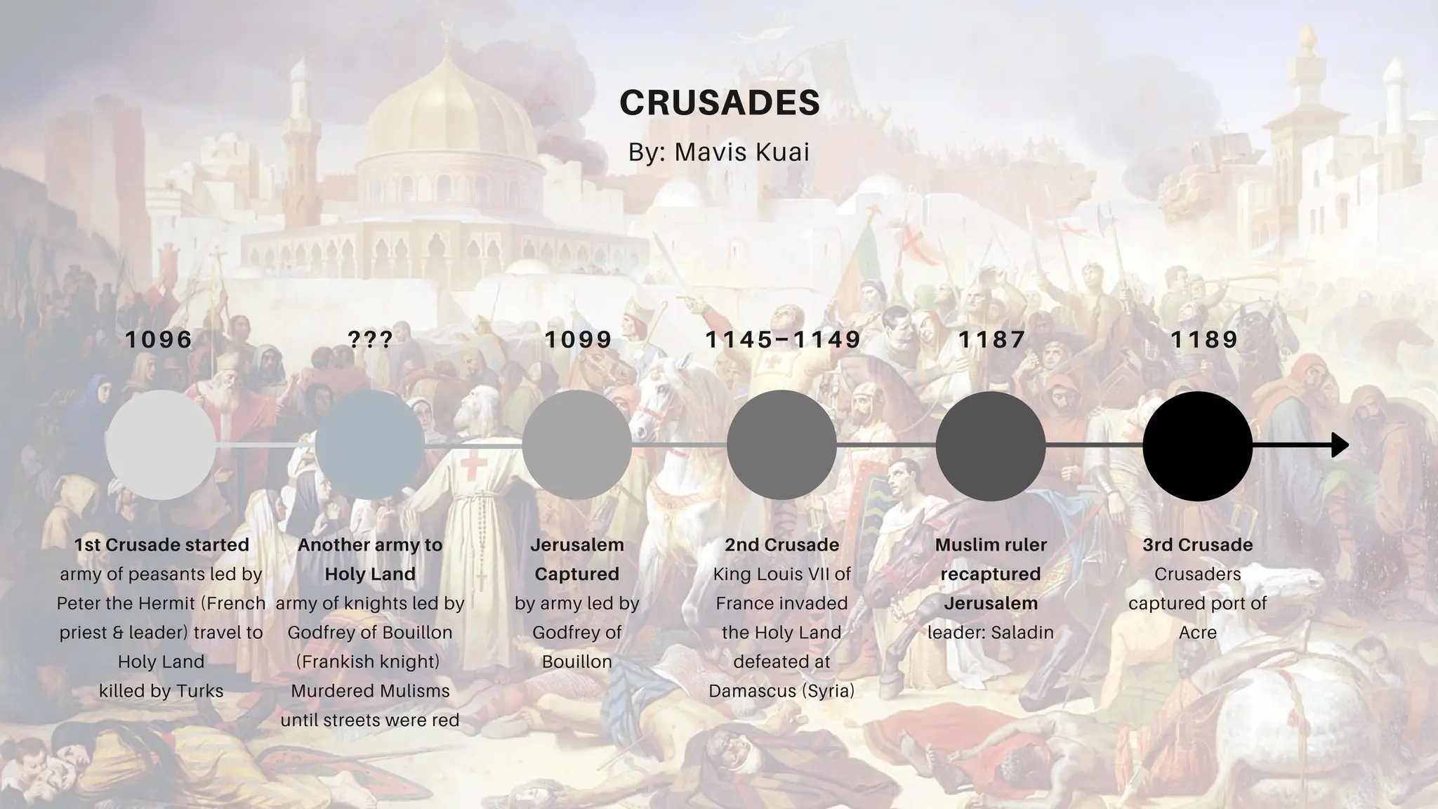 Infographic: Historical Timeline of The Crusade | PDF