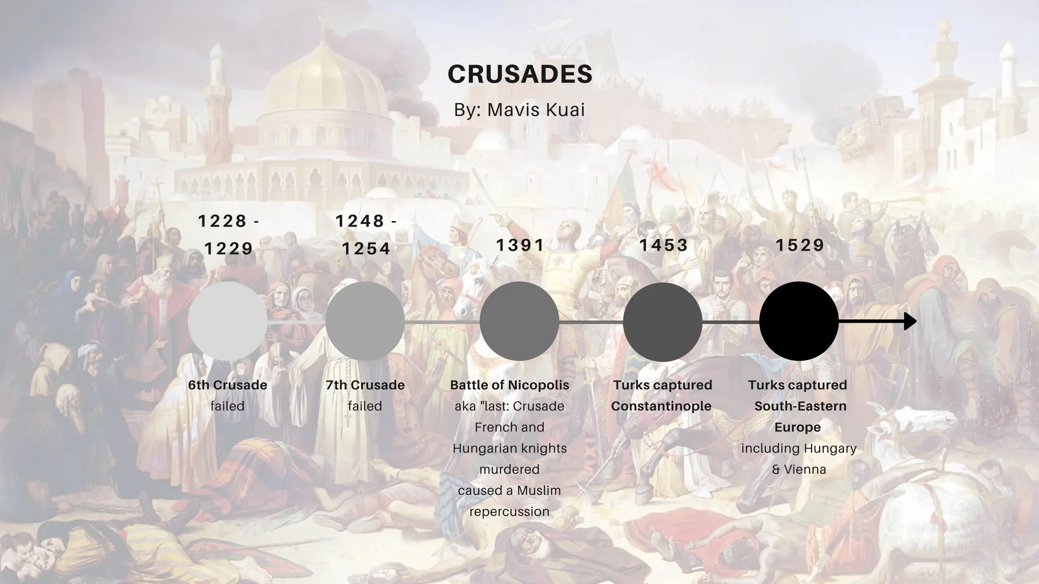 Infographic: Historical Timeline of The Crusade | PDF