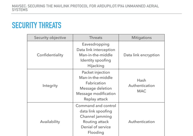 MAVSec: Securing the MAVLink Protocol for Ardupilot and PX4 Unmanned ...