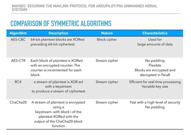 MAVSec: Securing the MAVLink Protocol for Ardupilot and PX4 Unmanned ...