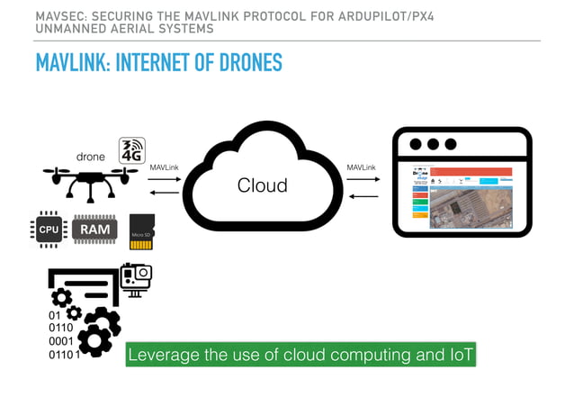 MAVSec: Securing the MAVLink Protocol for Ardupilot and PX4 Unmanned ...