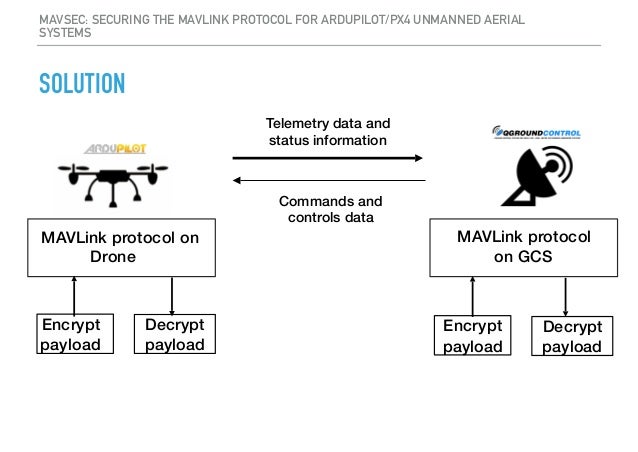 MAVSec: Securing the MAVLink Protocol for Ardupilot and PX4 Unmanned