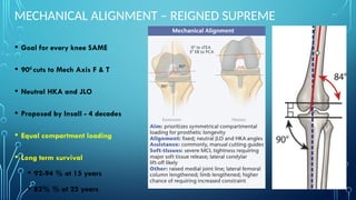 Mechanical Alignment vs Kinematic Alignment vs PA .pptx