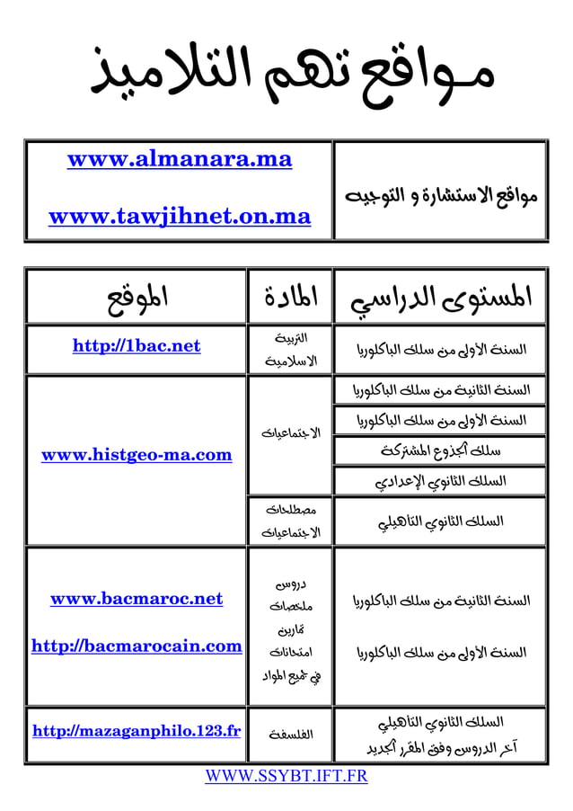 Mawa9i3 Mohima 2 B A C | PDF