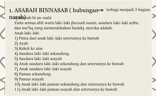 Mawaris | PPTX