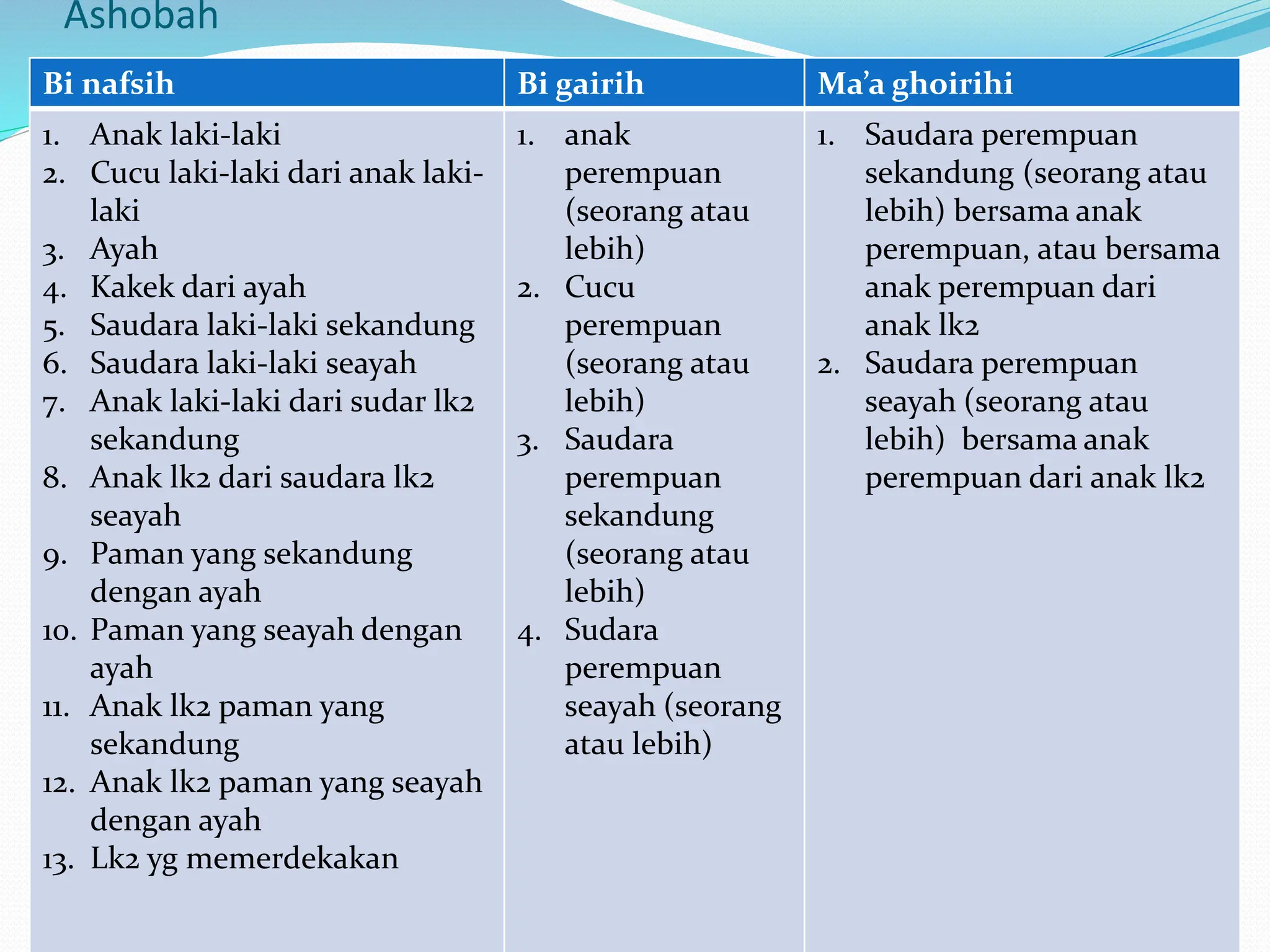 laporan tentang embuh manjadi suatu kebutuhan dalam kehidupan ...