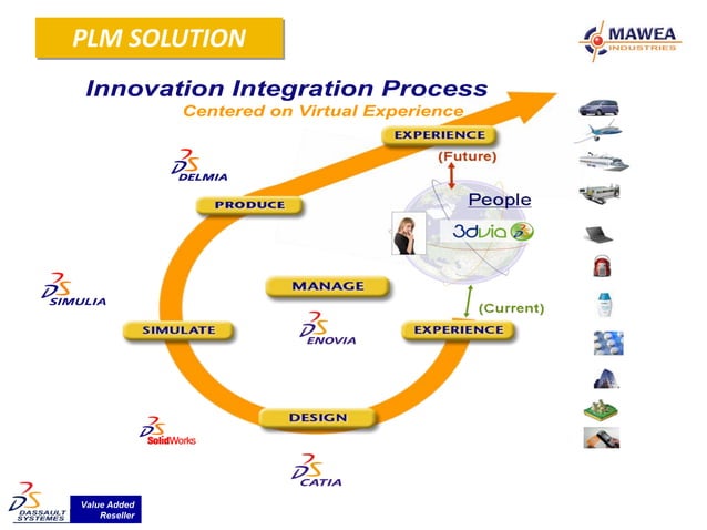Mawea Profile Presentation Slides 2011 | PPT