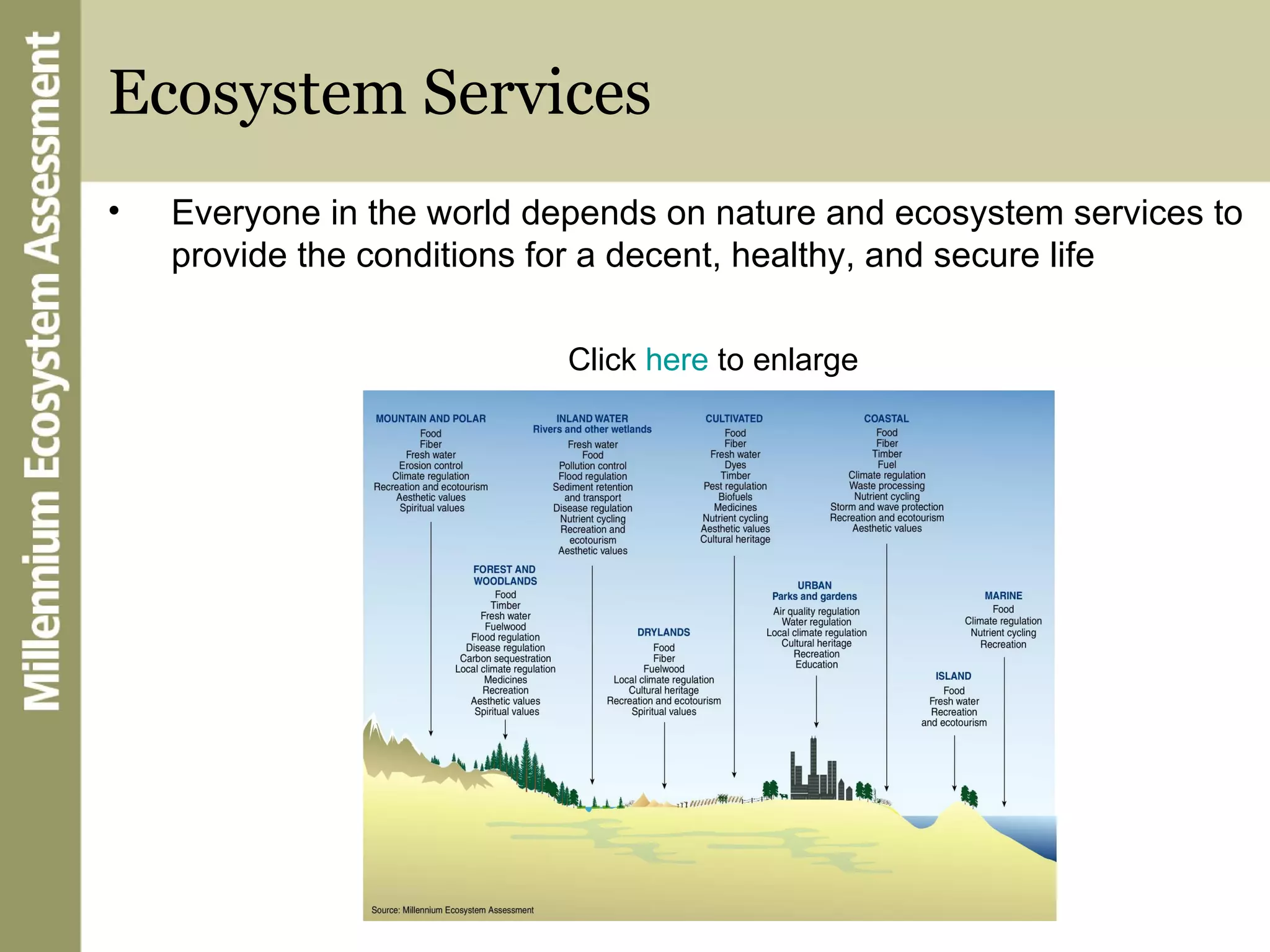 Ecosystem Services (Nature's Services) | PPT