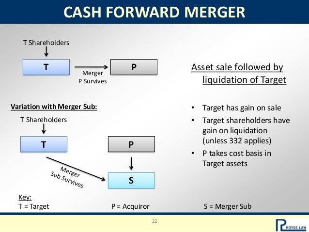 Mergers & Acquisitions: What VC Investors Should Know