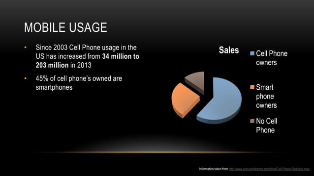 Mobile Presentation | PPT