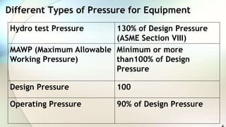 What is MAWP? Difference between MAWP , Design Pressure and Operating ...