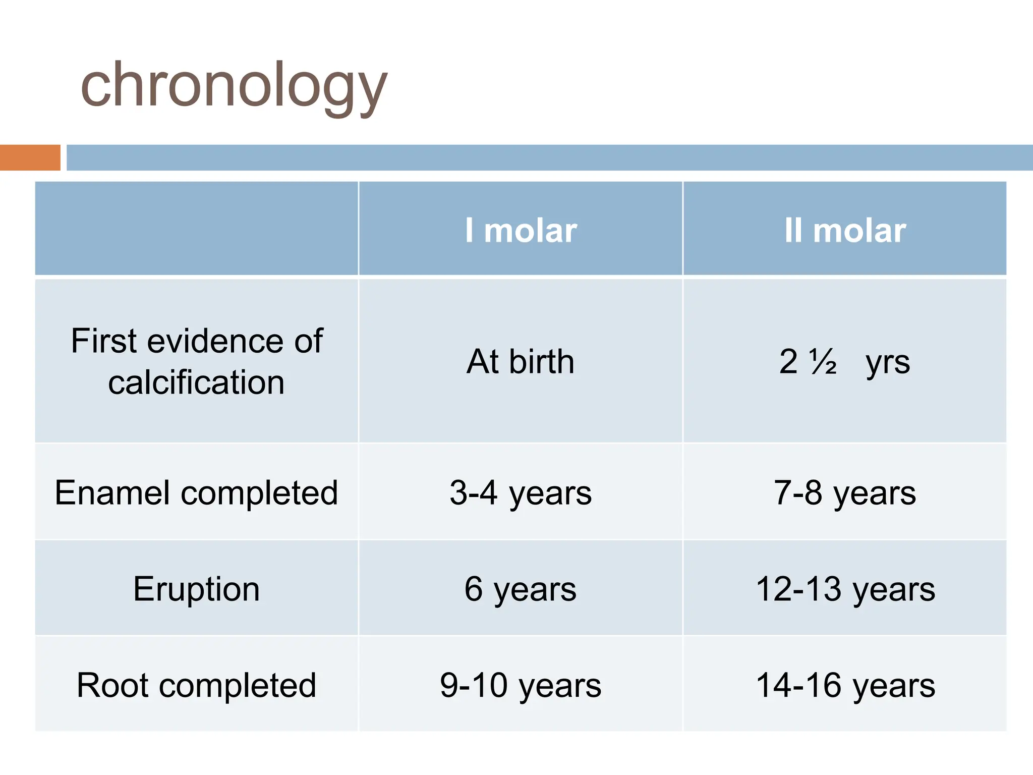 Permanent Maxillary First Molar of Oral Cavity | PPT
