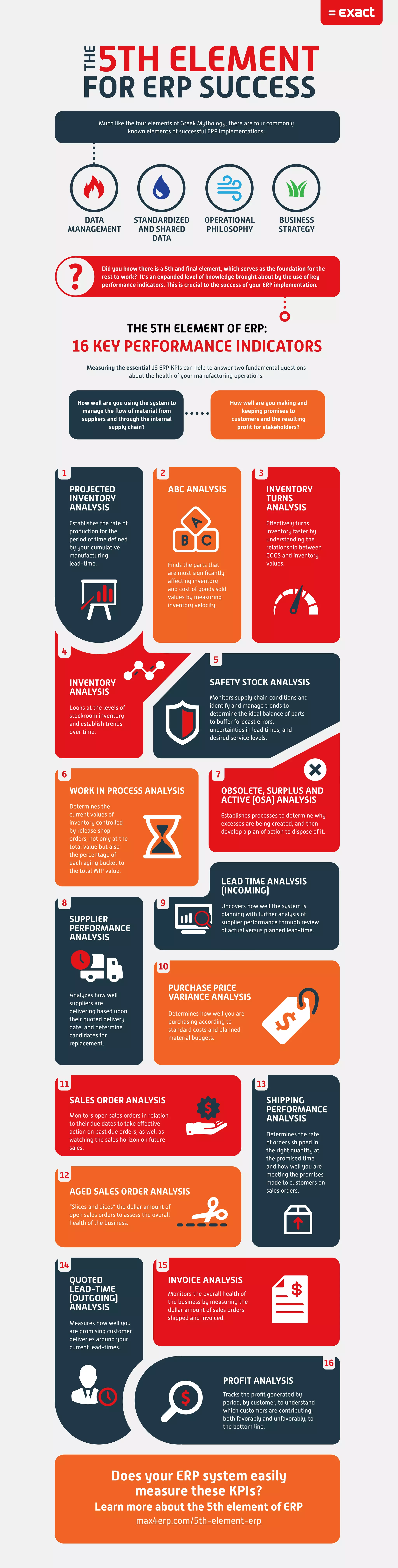 5TH ELEMENT FOR ERP SUCCESS: 16 KPIs for ERP | PDF