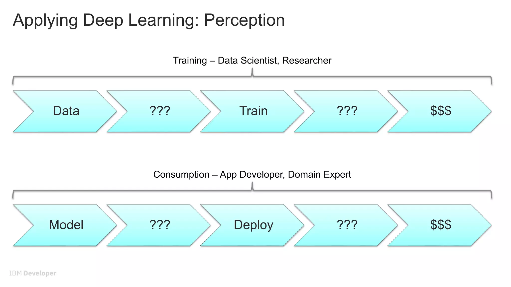 IBM Developer Model Asset eXchange | PPT