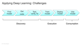 IBM Developer Model Asset eXchange | PPT