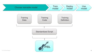 IBM Developer Model Asset eXchange | PPT