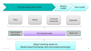 IBM Developer Model Asset eXchange | PPT