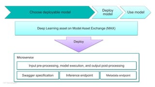 IBM Developer Model Asset eXchange | PPT