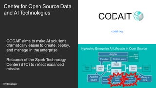 IBM Developer Model Asset eXchange | PPTX