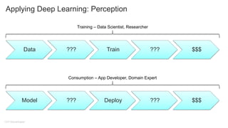 IBM Developer Model Asset eXchange | PPT