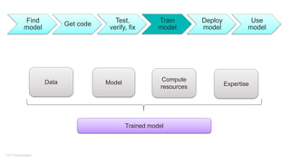 IBM Developer Model Asset eXchange | PPT
