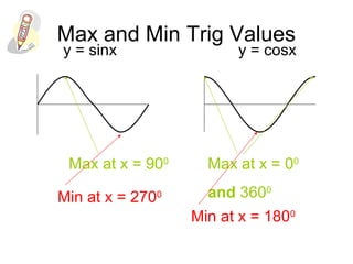 Max and min trig values | PPT