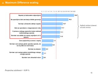 Maximum Difference Scaling | PPT