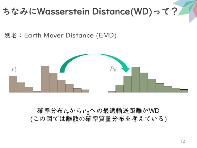 Max-Sliced Wasserstein Distance and its use for GANs