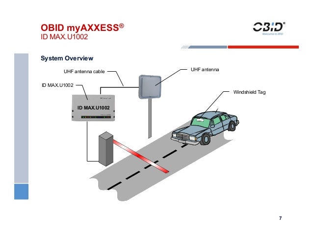 Standalone Vehicle Access Control