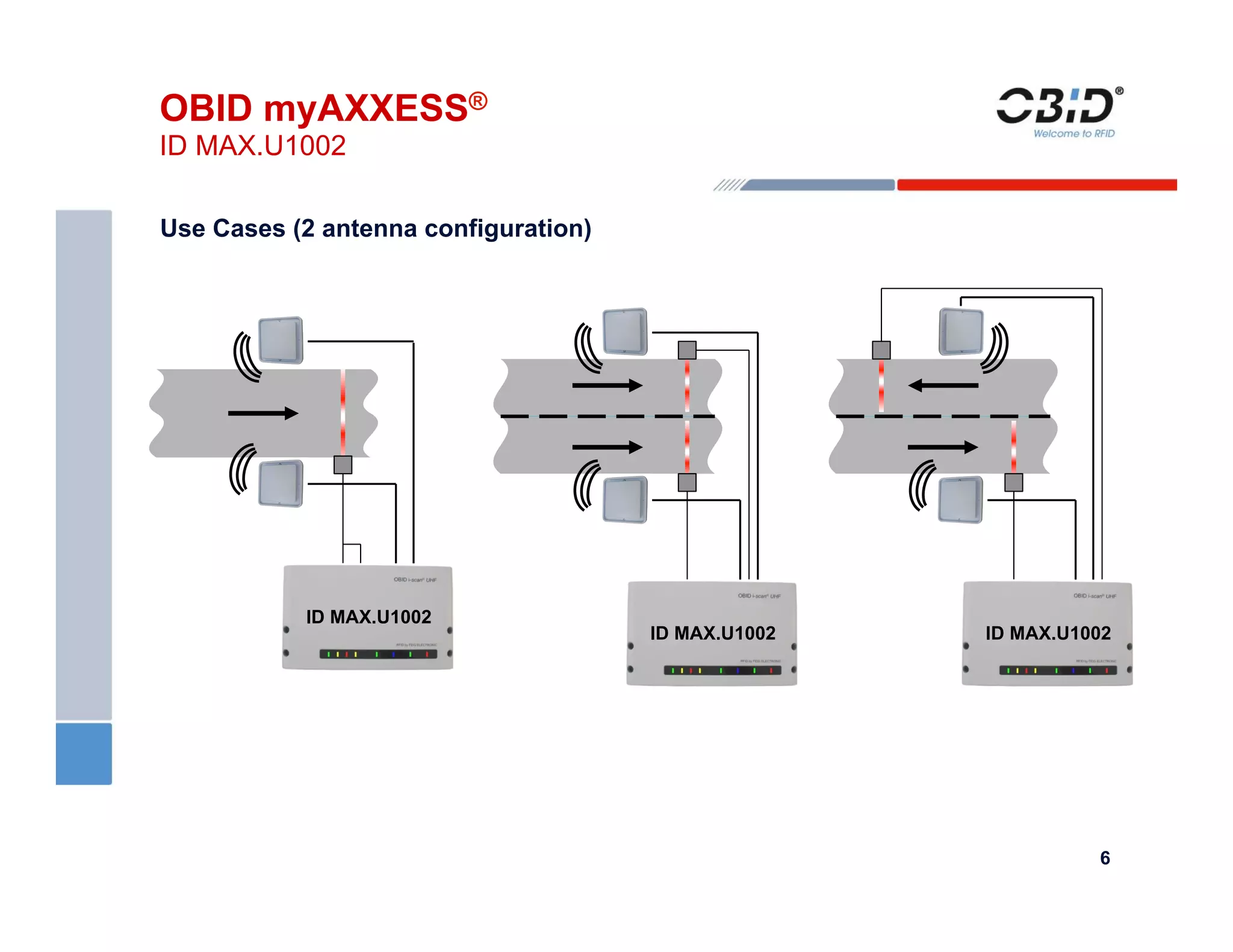 Standalone Vehicle Access Control | PDF