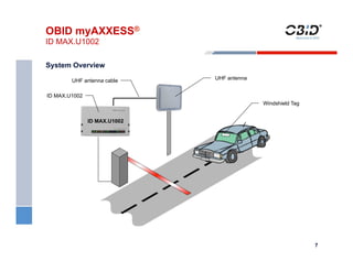 Standalone Vehicle Access Control | PPT