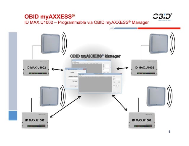 Standalone Vehicle Access Control | PDF