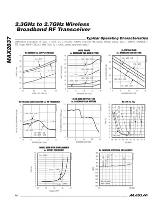 Max2837 hackrf | PDF | Digital Audio | Computer Software and Applications