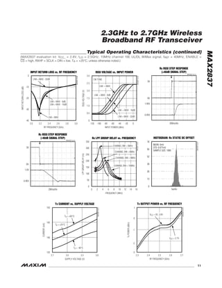 Max2837 hackrf | PDF | Digital Audio | Computer Software and Applications