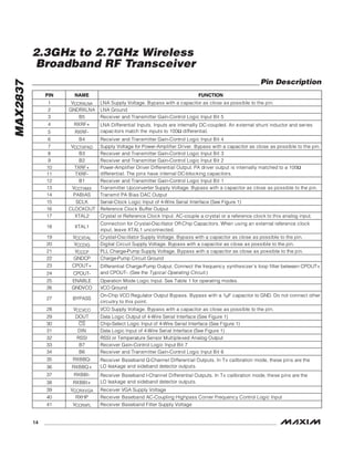 Max2837 hackrf | PDF | Digital Audio | Computer Software and Applications