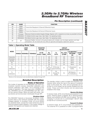 Max2837 hackrf | PDF | Digital Audio | Computer Software and Applications