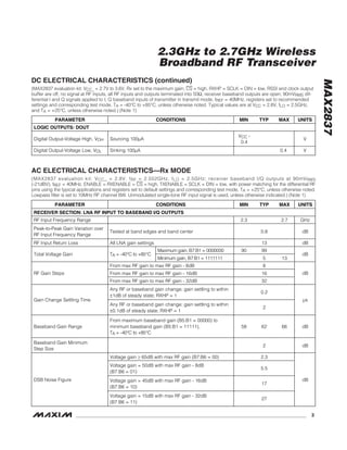 Max2837 hackrf | PDF | Digital Audio | Computer Software and Applications