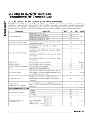 Max2837 hackrf | PDF | Digital Audio | Computer Software and Applications