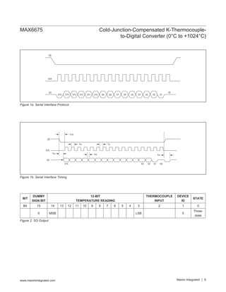 MAX6675.pdf
