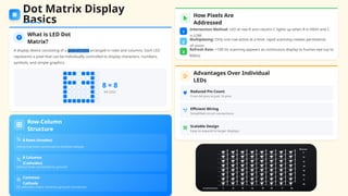 Comprehensive Guide to MAX7219 and 8x8 LED Dot Matrix Displays | PPTX