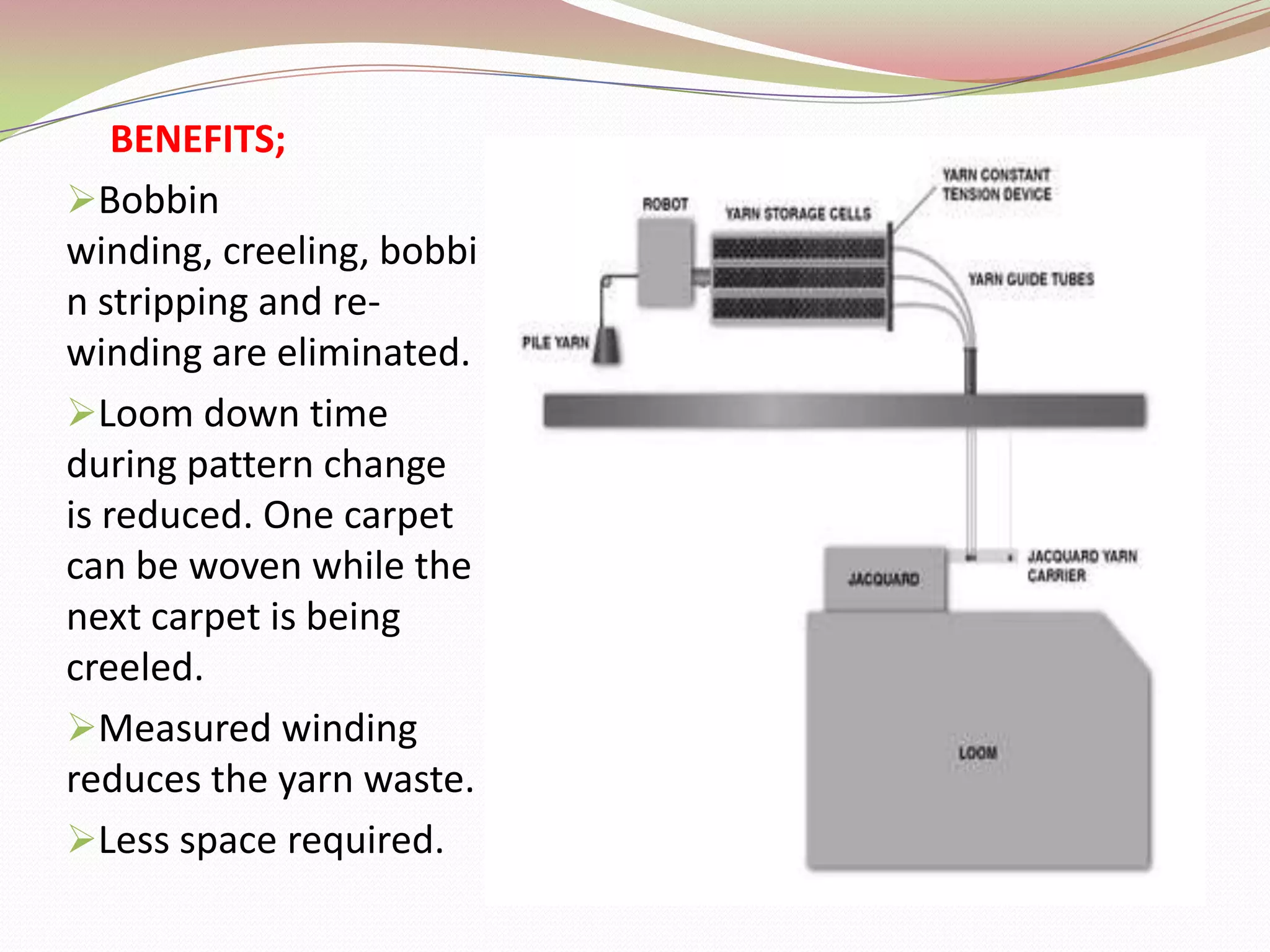 AXMINSTER WEAVING MACHINE MAX 91 ,VAN DE WIELE | PPTX