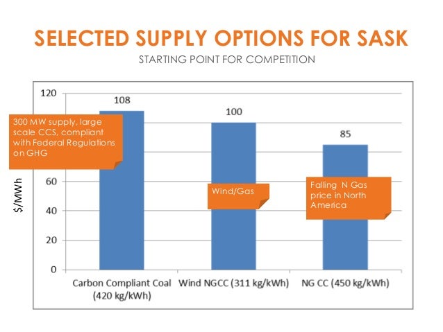 Max Ball (SaskPower) - Building on the success at Boundary Dam - UKCC…