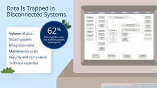 MuleSoft powered AI and Connecting Data Cloud with Mule | PPTX