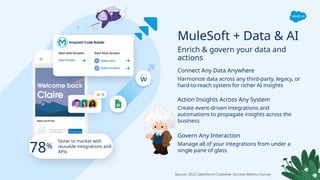 MuleSoft powered AI and Connecting Data Cloud with Mule | PPTX