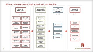 MHR Analytics Summit 2018 | Value Profiling: How to Identify the Real ...